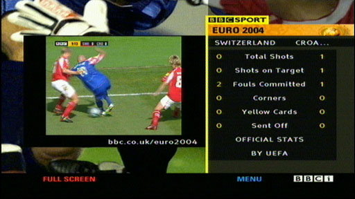 BBCi Euro 2004 - Live statistics