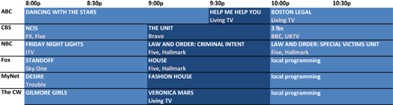 Feature: UK pick-ups of US shows